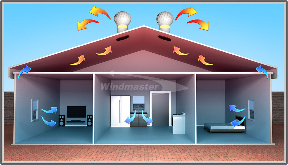 Windmaster Tornado 610mm Turbine Ventilator - Various Material Options ...